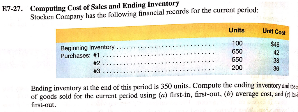 Solved Computing Cost of Sales and Ending Inventory Stocken | Chegg.com