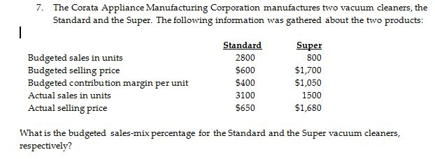 Solved 7. The Corata Appliance Manufacturing Corporation | Chegg.com