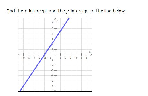 Solved Find the x-intercept and the y-intercept of the line | Chegg.com