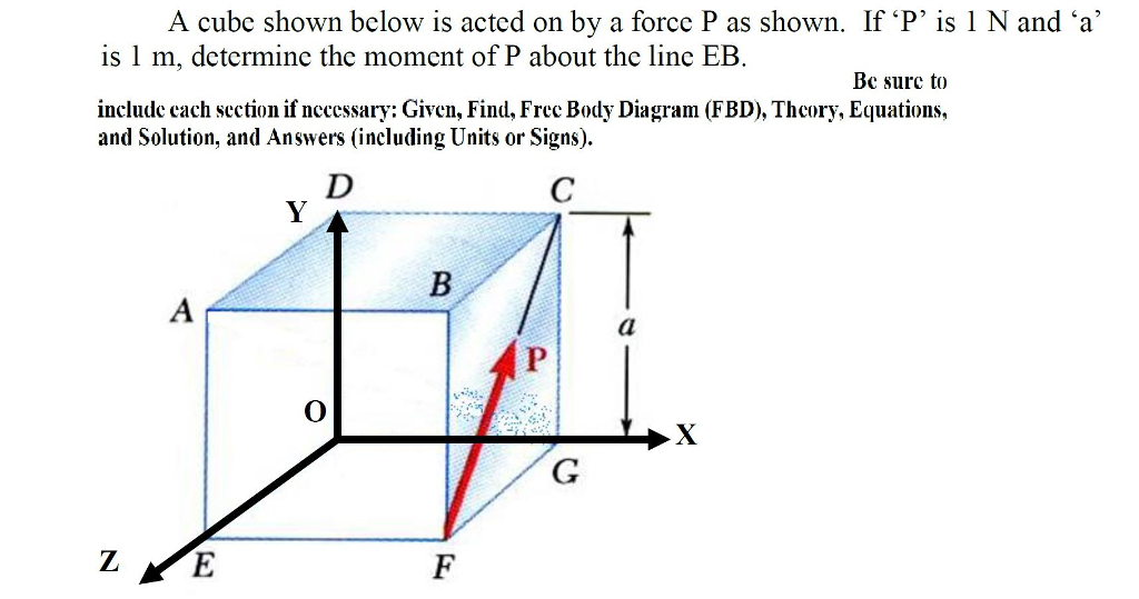 Solved A cube shown below is acted on by a force P as shown. | Chegg.com