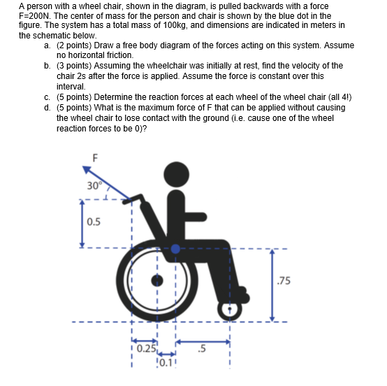 Solved A person with a wheel chair, shown in the diagram, is | Chegg.com