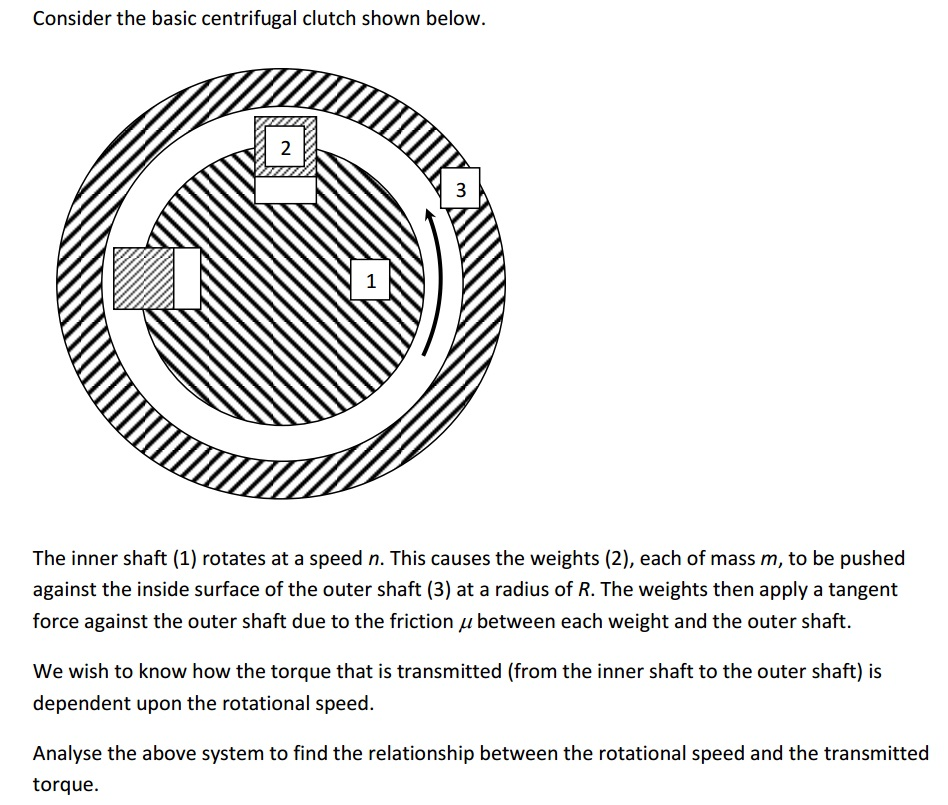 Solved Consider the basic centrifugal clutch shown below. | Chegg.com