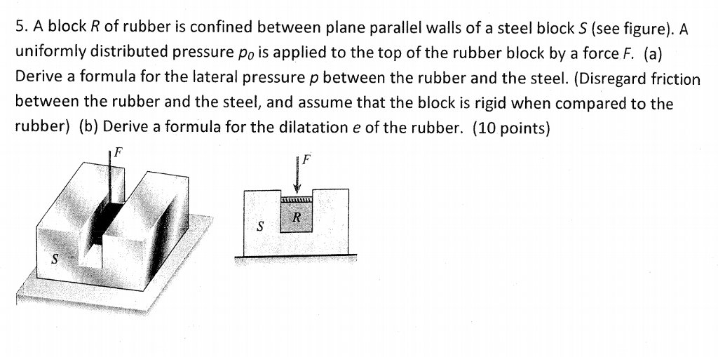Solved A block R of rubber is confined between plane | Chegg.com
