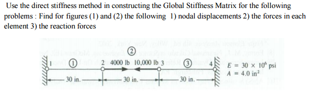 Solved Use the direct stiffness method in constructing the | Chegg.com