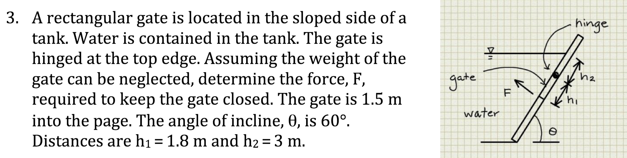 A rectangular gate is located in the sloped side of a | Chegg.com