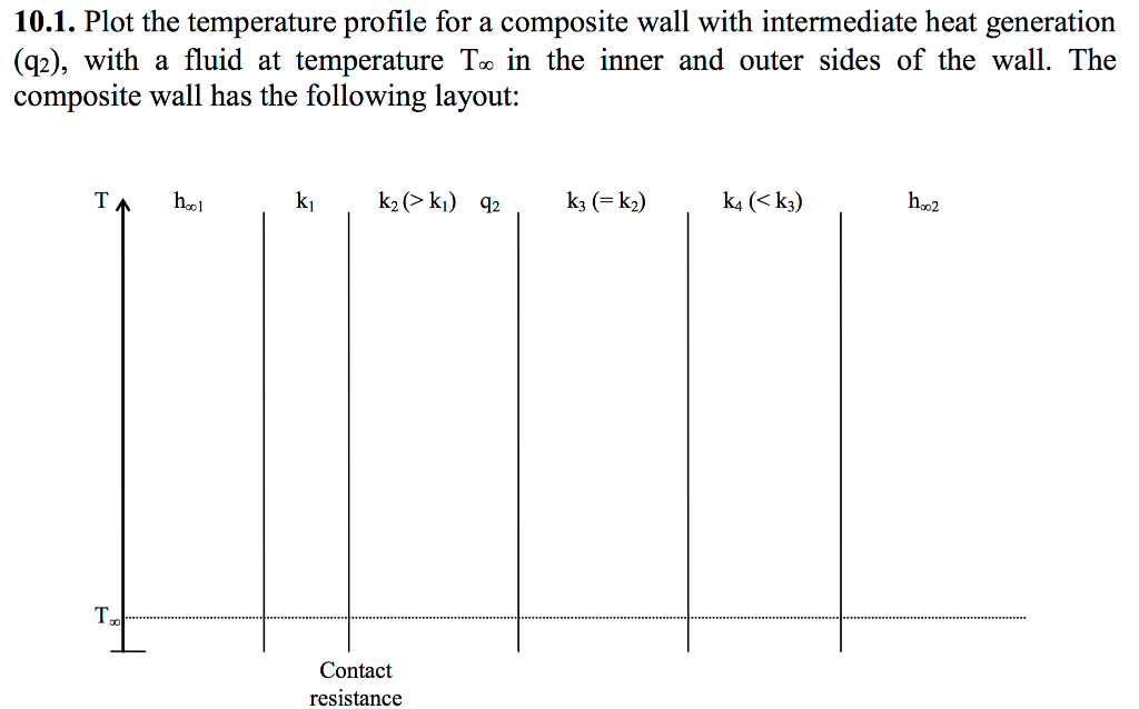 Solved 10.1. Plot the temperature profile for a composite | Chegg.com