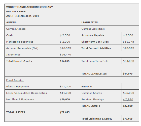 Solved 1. The following shows the statement of "The Widget | Chegg.com