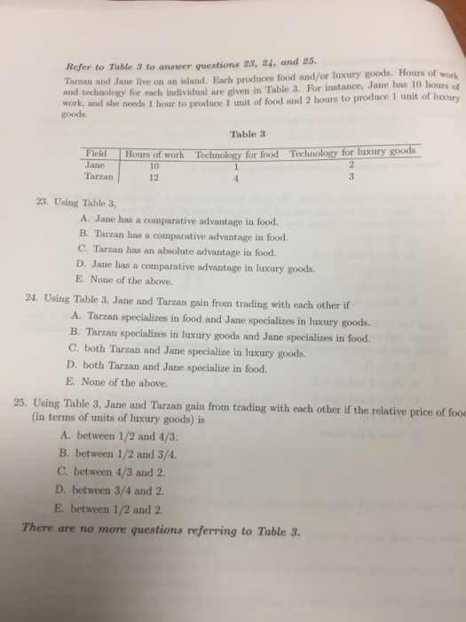 Solved Refer to Table to answer questions 23, 24, and 25. | Chegg.com