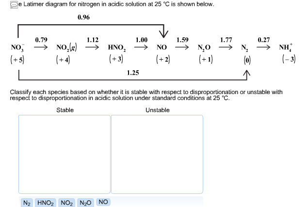 Solved Latimer diagram for nitrogen in acidic solution at 25 | Chegg.com