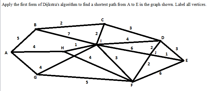 Solved Apply the first form of Dijkstra's algorithm to find | Chegg.com