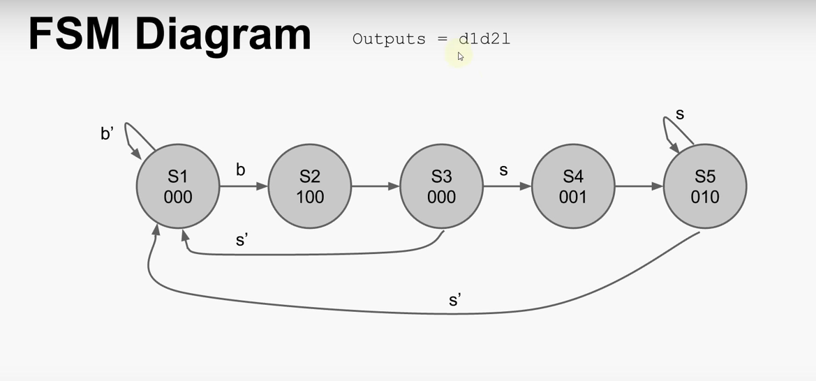 Solved do the data path and truth table in this example as | Chegg.com