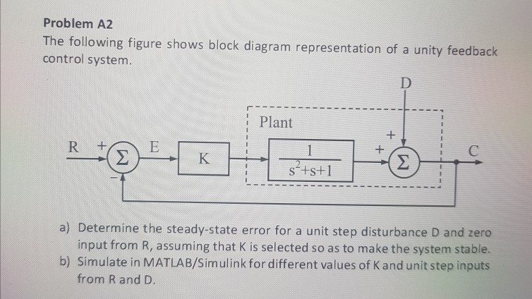 Solved Problem A2 The following figure shows block diagram | Chegg.com