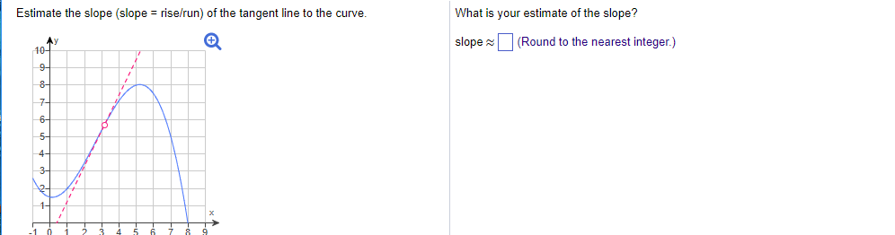 Solved Estimate the slope (slope rise/run) of the tangent | Chegg.com
