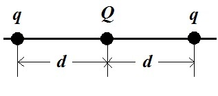 Solved Two identical point charges each having a charge of q | Chegg.com