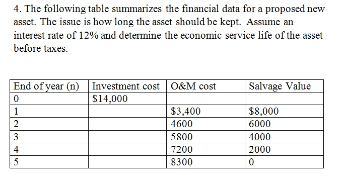 Solved 4. The following table summarizes the financial data | Chegg.com