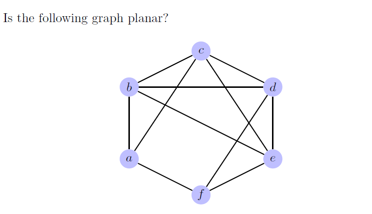 Solved Is the following graph planar? | Chegg.com