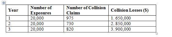 Solved The image represents the experience of an insurer for | Chegg.com
