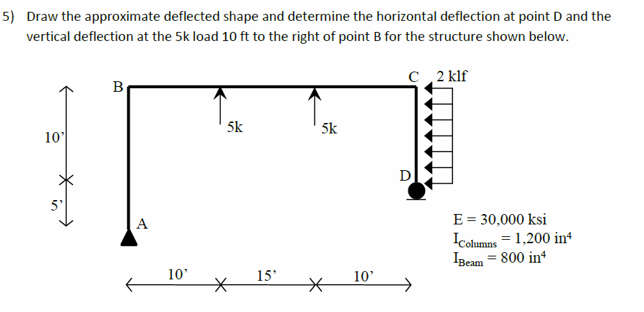 S) Draw the approximate deflected shape and determine | Chegg.com