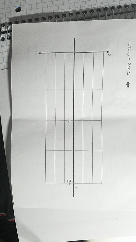 Solved Graph y=-2csc2x 6pts 2 兀 | Chegg.com