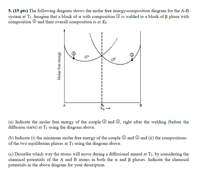 Solved The following diagram shows the molar free | Chegg.com