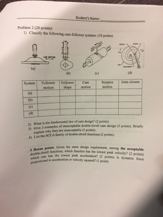 Solved Classify the following cam-follower systems: What is | Chegg.com