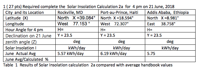 Solved 1 (27 pts) Required complete the Solar Insolation | Chegg.com