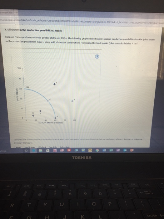 Solved Complete the following table by indicating whether | Chegg.com