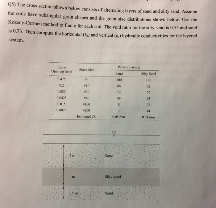 Solved The cross section shown below consists of alternating | Chegg.com