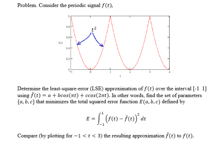 Solved Problem. Consider the periodic signal f(t), Determine | Chegg.com