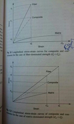 Solved (Typed Version) 5.2 Determine the longitudinal | Chegg.com