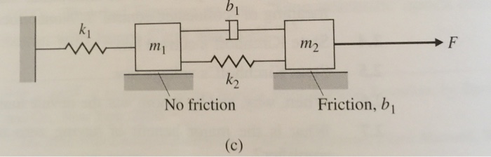Solved Create State space representation for spring and damp | Chegg.com