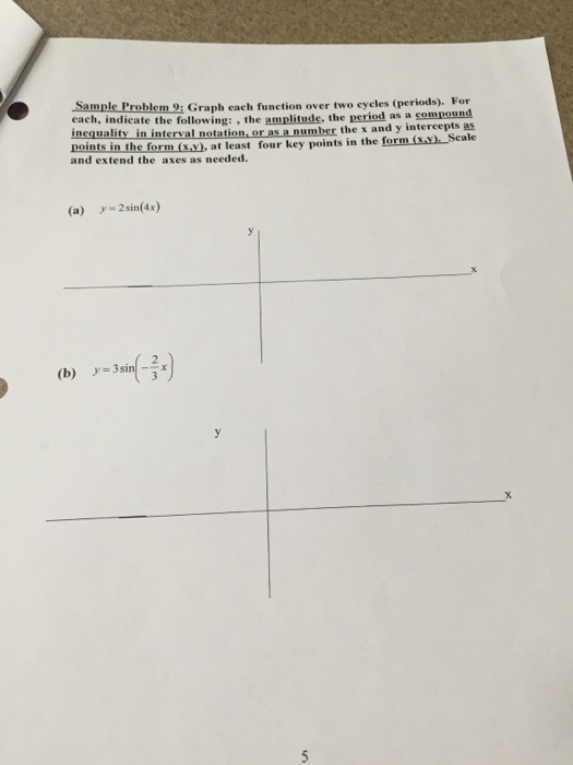 Solved Graph each function over two cycles (periods). For | Chegg.com