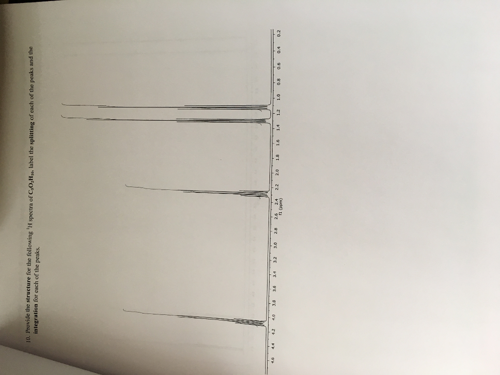 Solved Provide the structure for the following H spectra of | Chegg.com