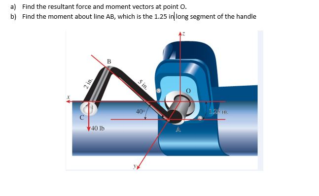 Solved a) Find the resultant force and moment vectors at | Chegg.com