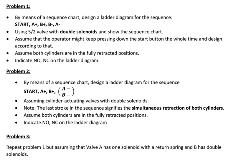 Solved By means of a sequence chart, design a ladder | Chegg.com