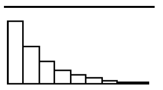 Solved The following is a histogram of the first ten terms | Chegg.com