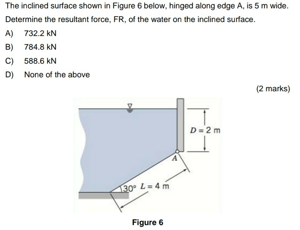 Solved The inclined surface shown in Figure 6 below, hinged | Chegg.com