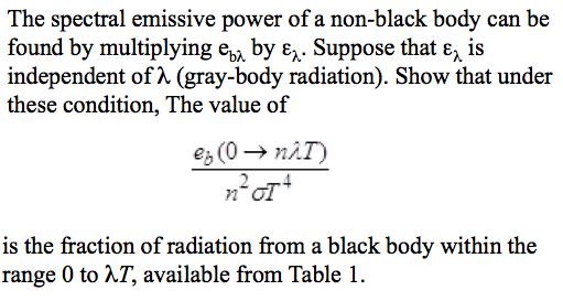 Solved The spectral emissive power of a non-black body can | Chegg.com