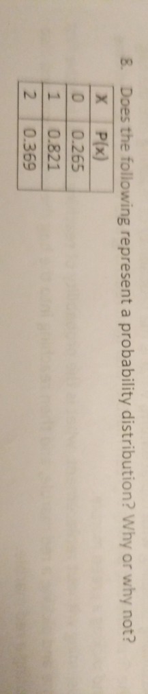 Solved Does the following represent a probability | Chegg.com