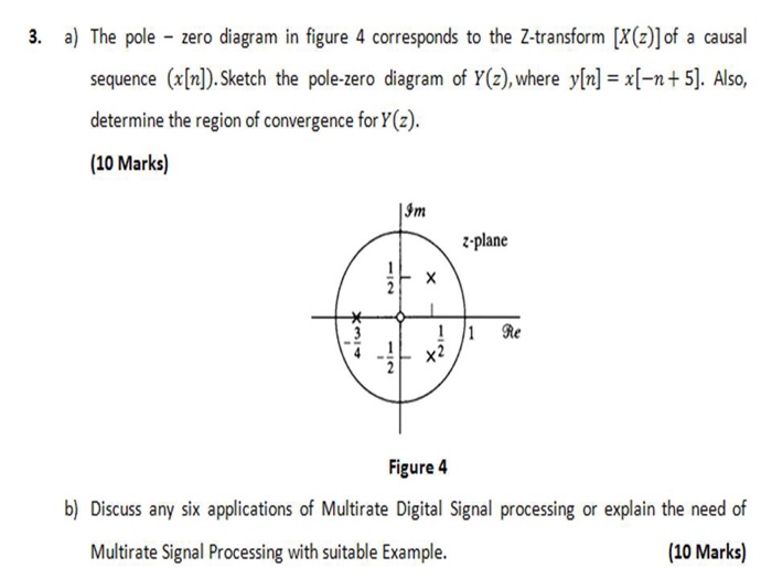 Solved The pole zero diagram in figure 4 corresponds to the | Chegg.com