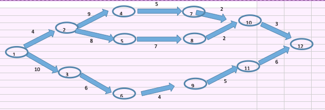 Solved Construct a network diagram for the information in | Chegg.com