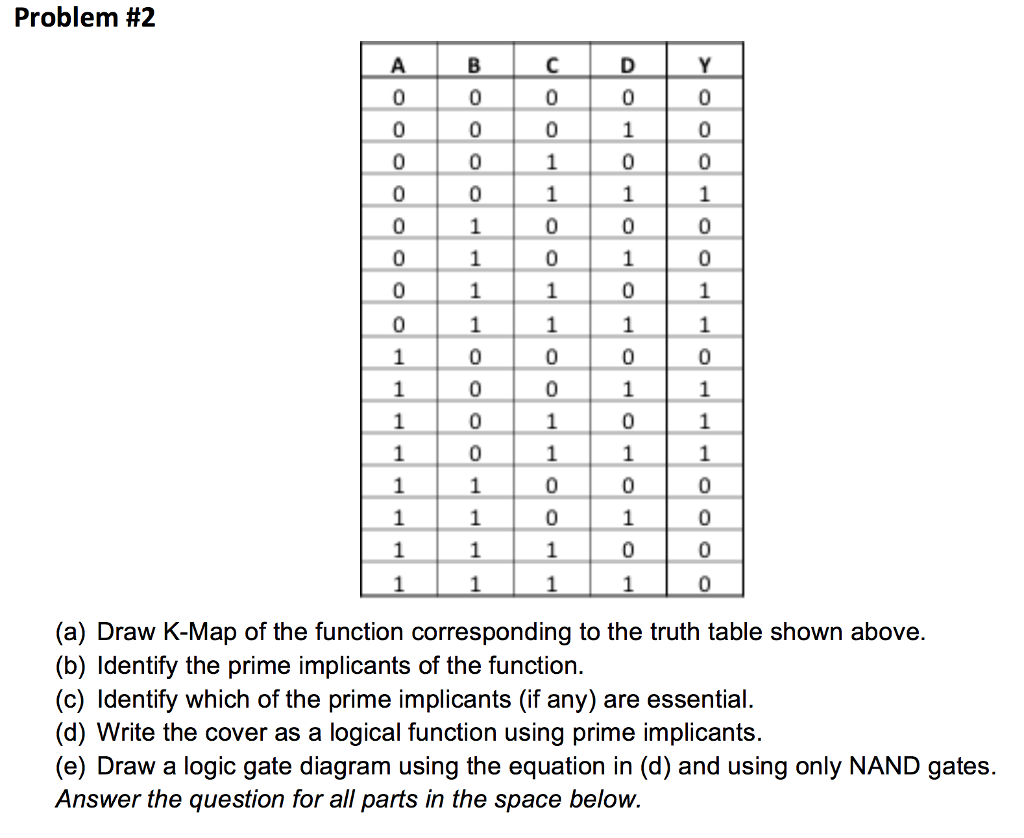 Solved (a) Draw K-Map of the function corresponding to the | Chegg.com