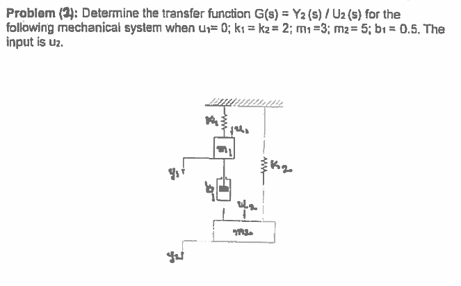 Solved Problem (2: Determine the transfer function G(s) Y2 | Chegg.com