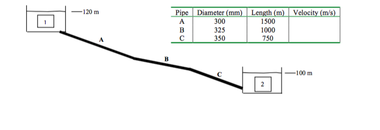 Solved A series of pipes connects two reservoirs as shown. | Chegg.com