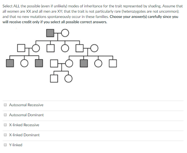 Solved Select ALL the possible (even if unlikely) modes of | Chegg.com