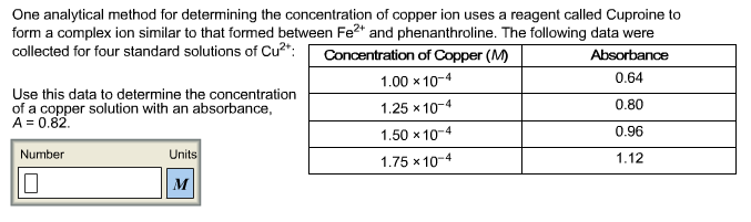 Solved determine the concentration of a copper solution with | Chegg.com