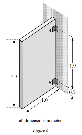 Solved Figure 6 shows a uniform door of weight 300 N | Chegg.com