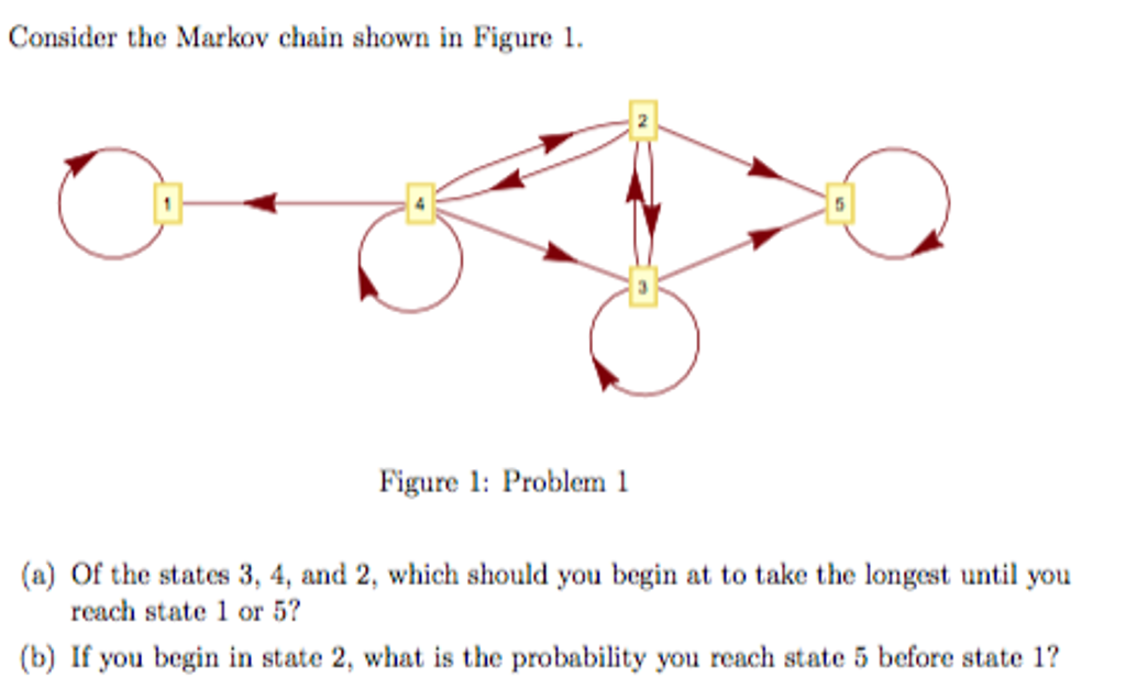 Consider the Markov chain shown in Figure 1. Of the | Chegg.com