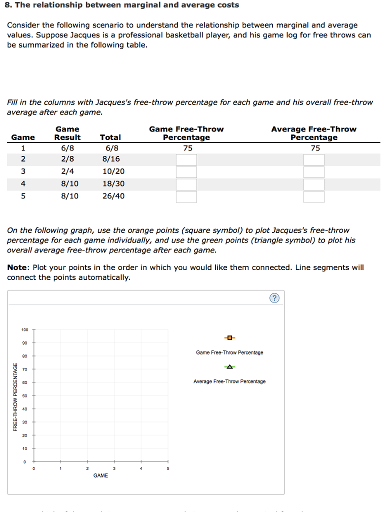 Solved 8. The relationship between marginal and average | Chegg.com