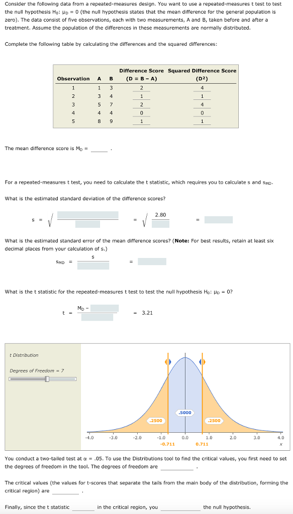 Solved Consider the following data from a repeated-measures | Chegg.com